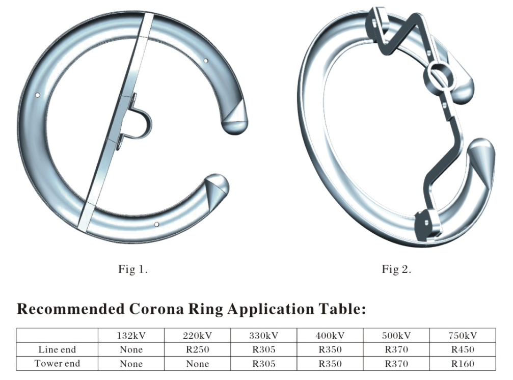 Composite Insulators – Union International Group Ltd – Company Profile ...